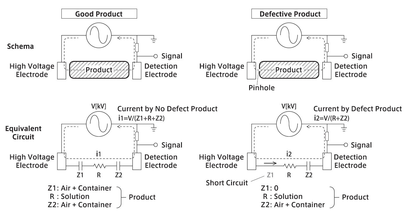 Pinhole Inspector HDB-II-AS series | NIKKA DENSOK LIMITED