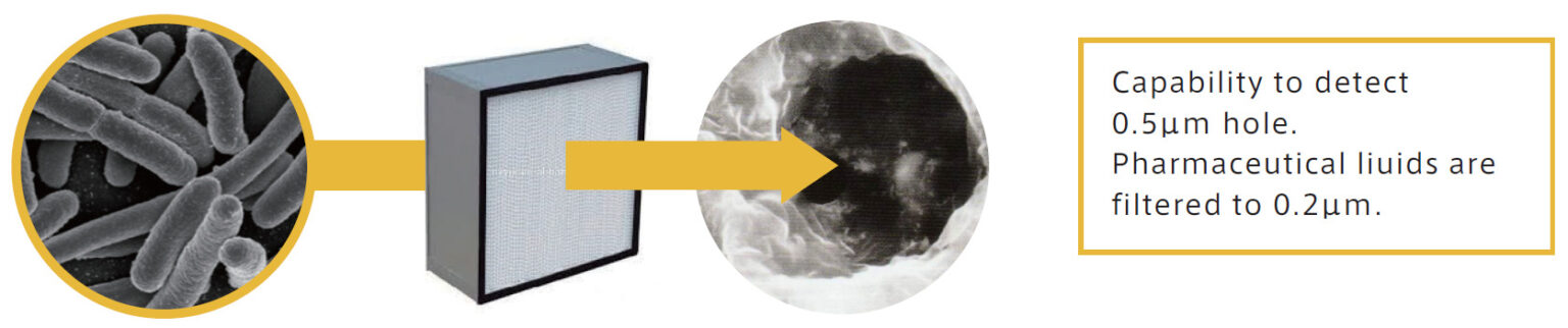 Pinhole Inspector SLD Series for Syringe CCIT