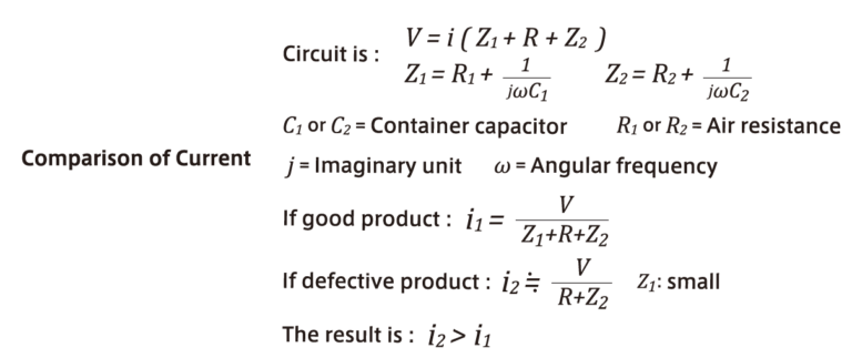 Pinhole Inspector HDL Series for laboratory use CCIT| NIKKA DENSOK LIMITED