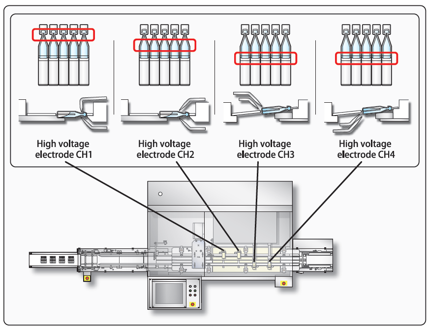Pinhole Inspector HDI series for BFS Ampoule CCIT | NIKKA DENSOK ...