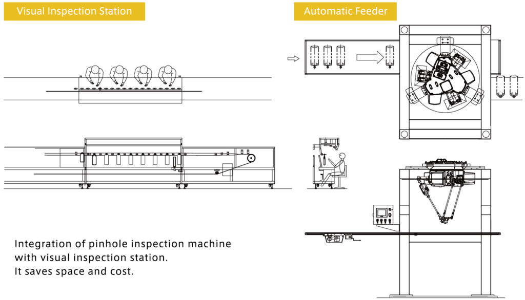 IV Bag Pinhole Inspector HDK Series | NIKKA DENSOK LIMITED