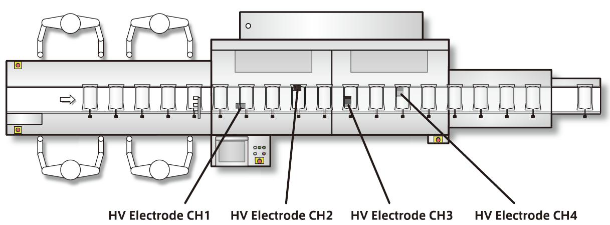 IV Bag Pinhole Inspector HDK Series | NIKKA DENSOK LIMITED