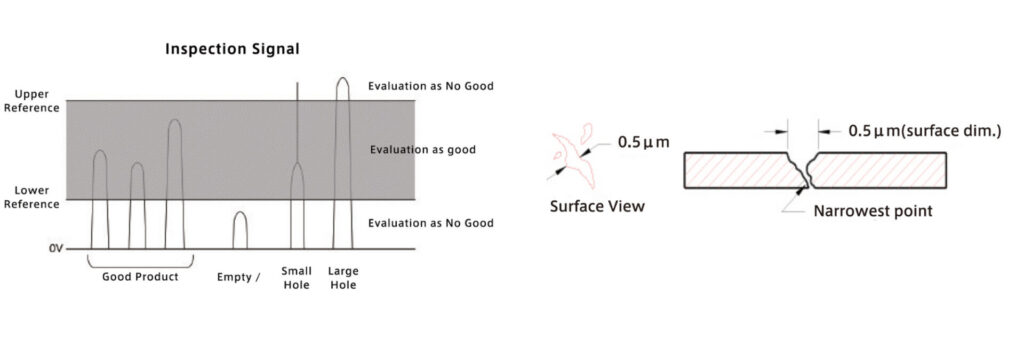 Pinhole Inspector HDL Series for laboratory use CCIT| NIKKA DENSOK LIMITED